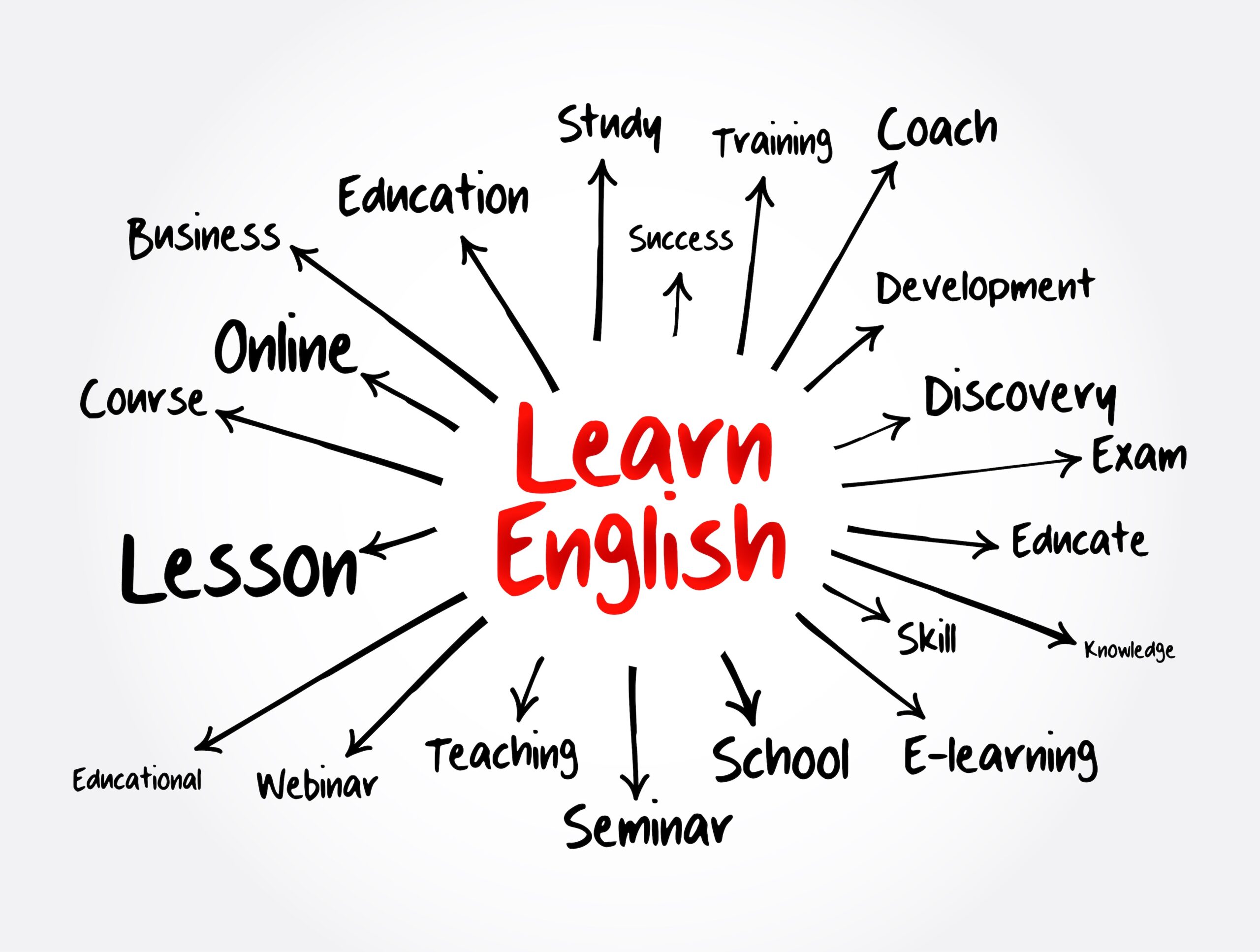 New study provides insight into how long it takes to learn English ...